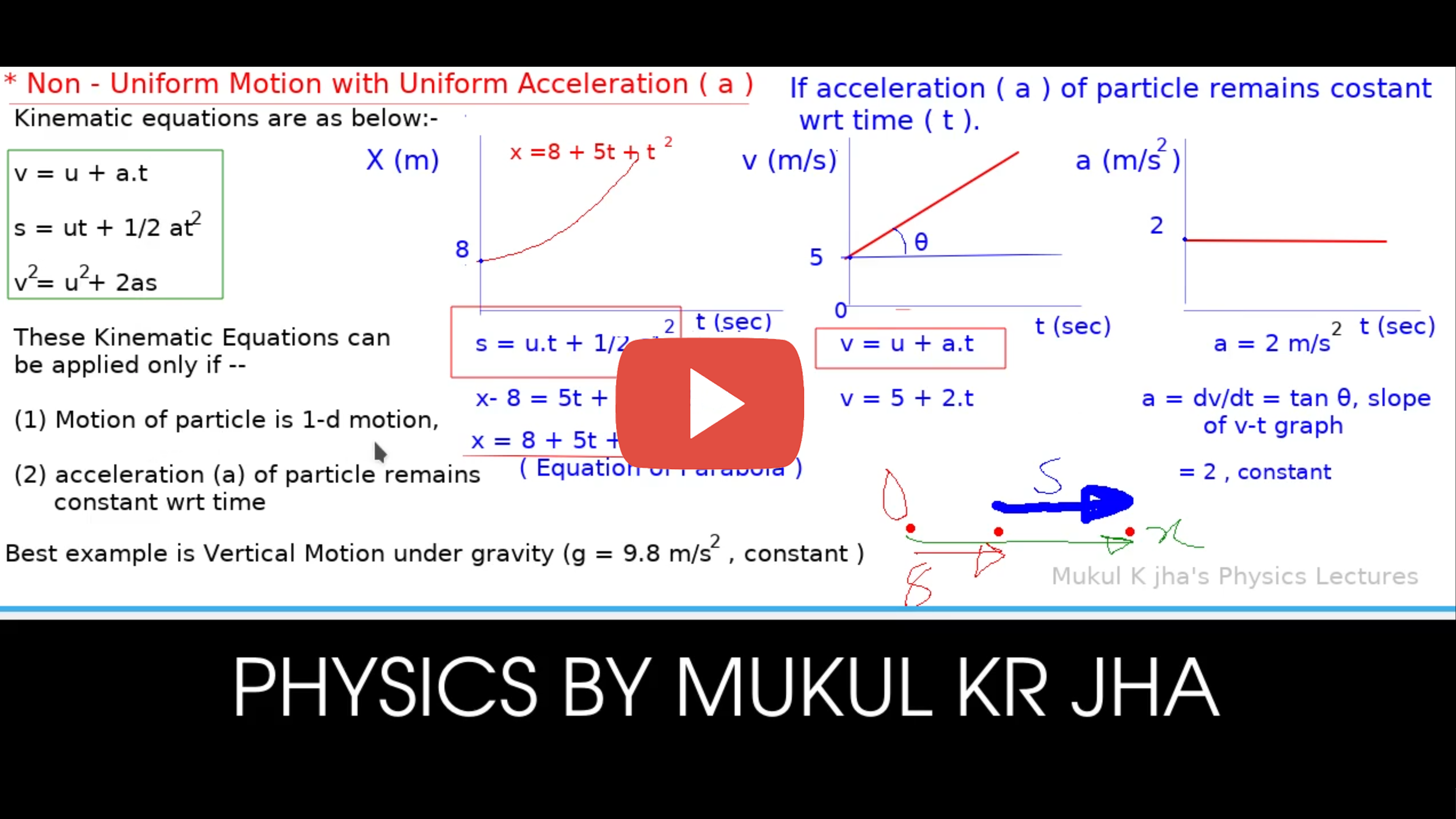 Physics Lectures – Success Physics Tuition Centre