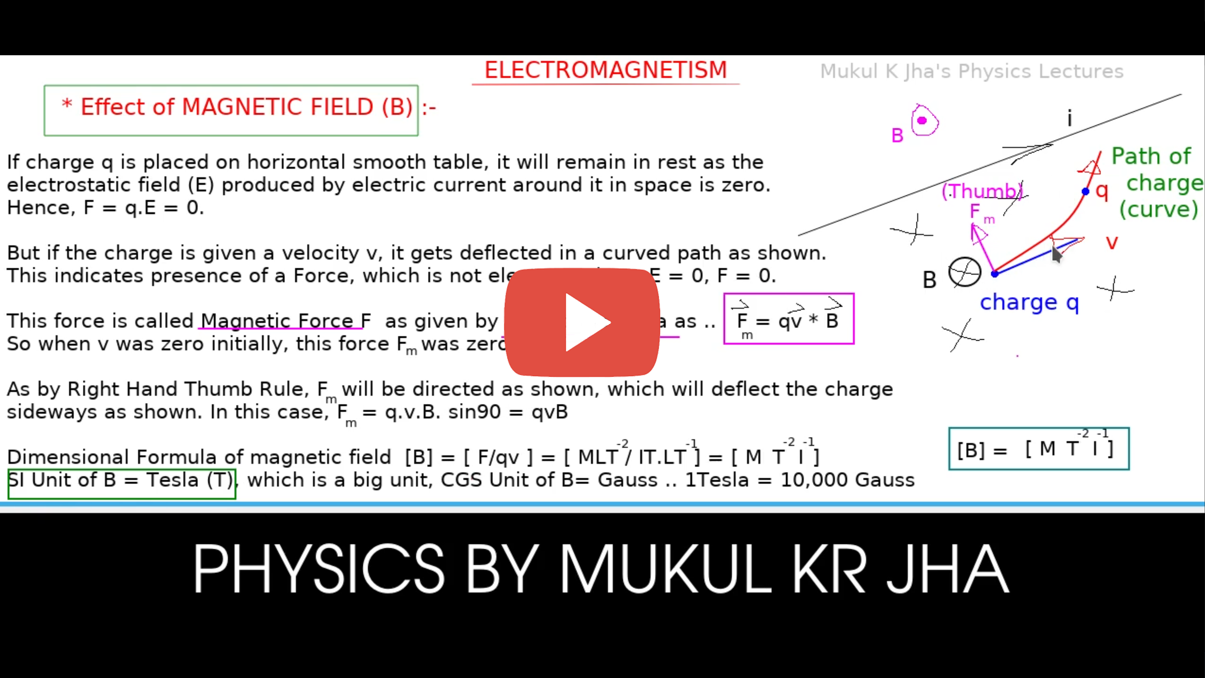 Physics Lectures – Success Physics Tuition Centre